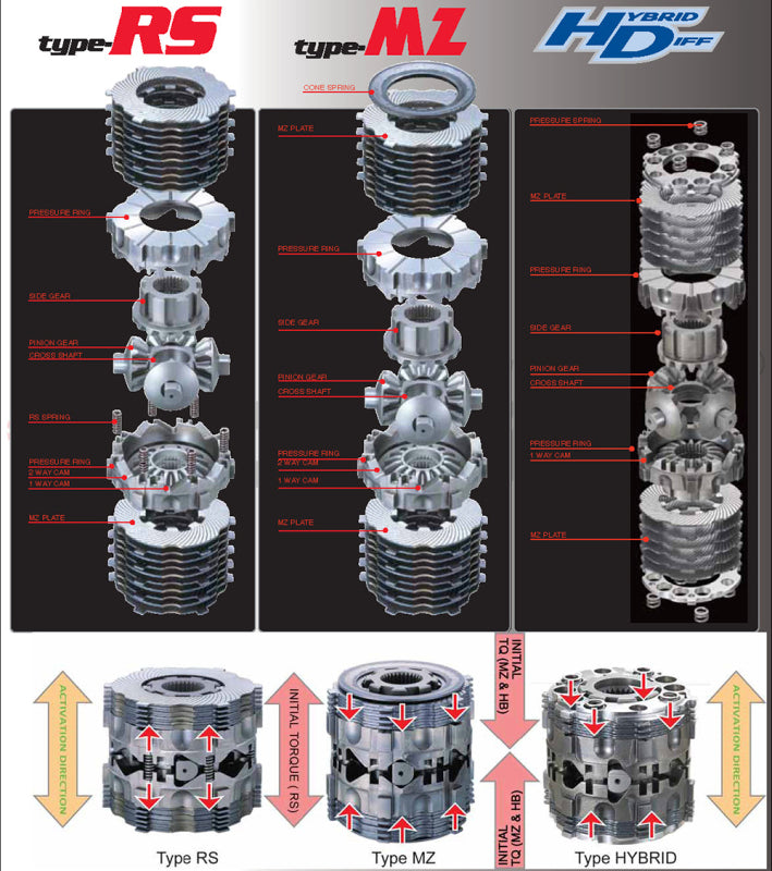 Cusco LSD RS 1-way (1/2-way) CZ4A Evo X (AYC models ONLY) Side Bearing – JD Customs U.S.A